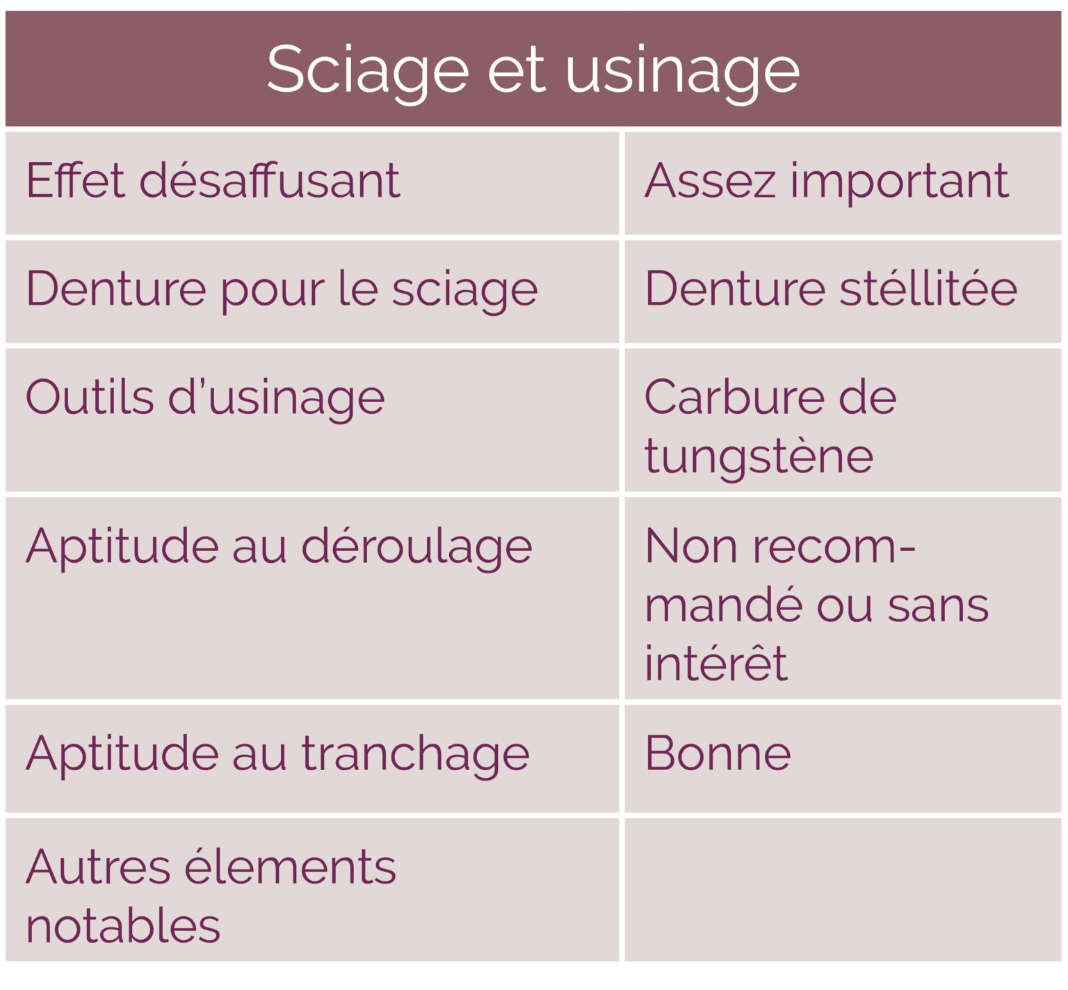 Balata - CTBF Guyane