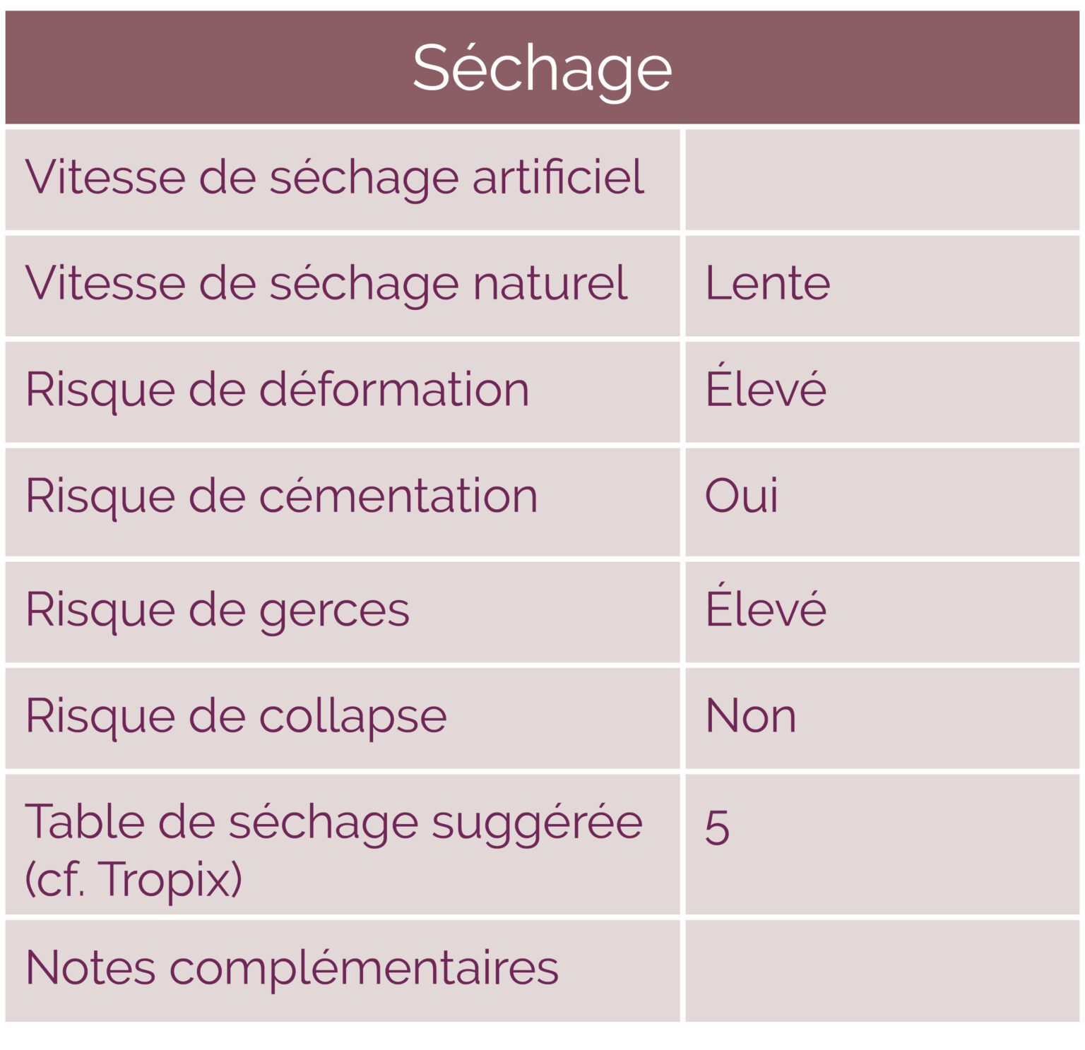 Balata - CTBF Guyane