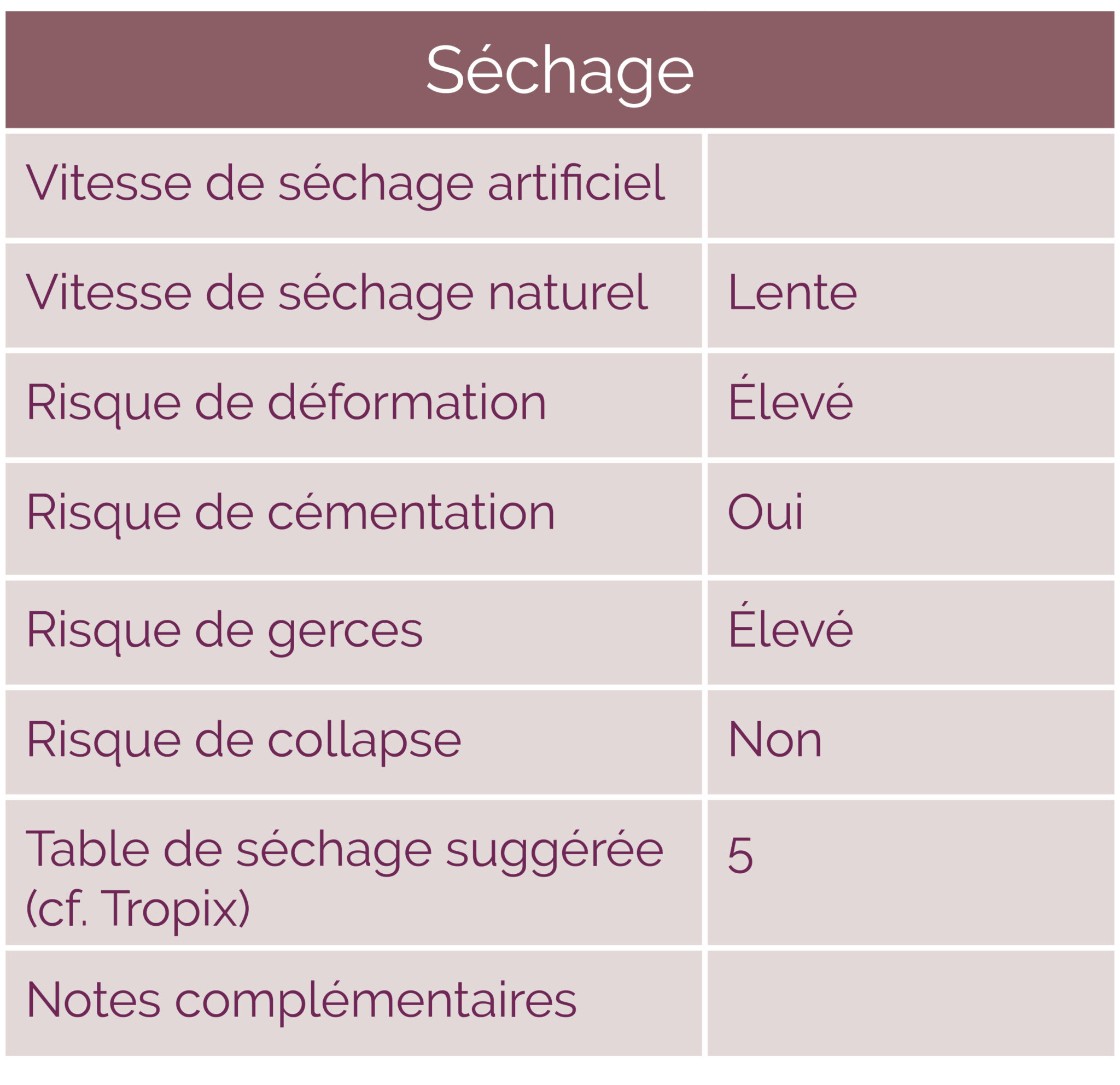 Balata - CTBF Guyane